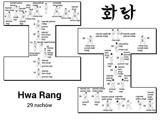 8. Hwa Rang | Szkoła Koreańskich Sztuk Walki "Yong"